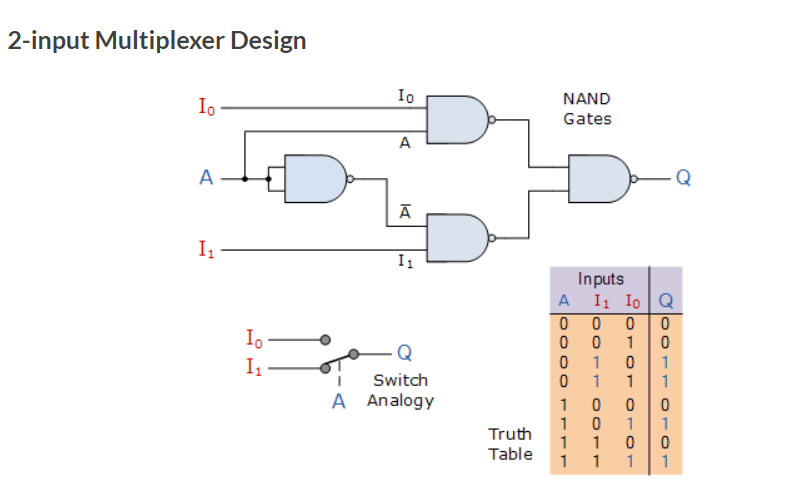 Solved Create stick diagram and euler's path for 2 ﻿to 1 | Chegg.com