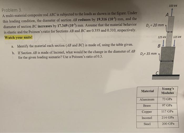 Solved Problem 3. A multi-material composite rod ABC is | Chegg.com
