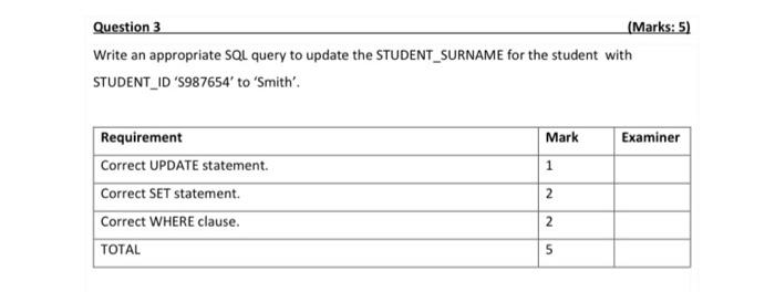 Solved Write an appropriate SQL query to update the | Chegg.com
