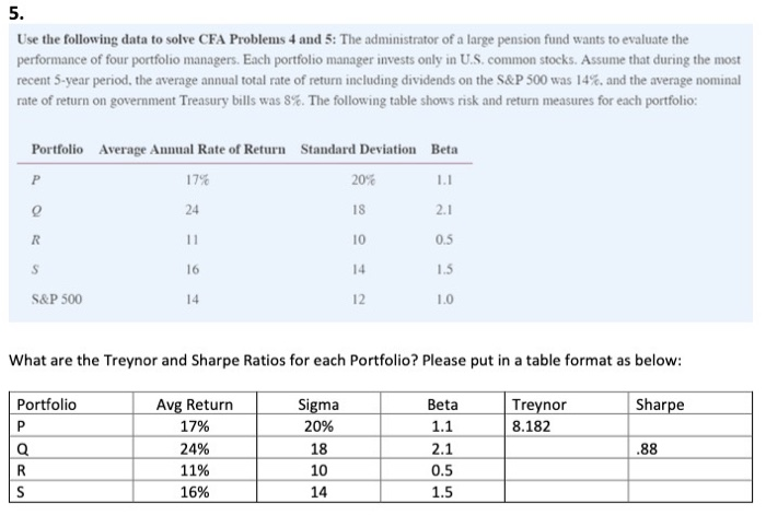 Solved 5. Use the following data to solve CFA Problems 4 and | Chegg.com