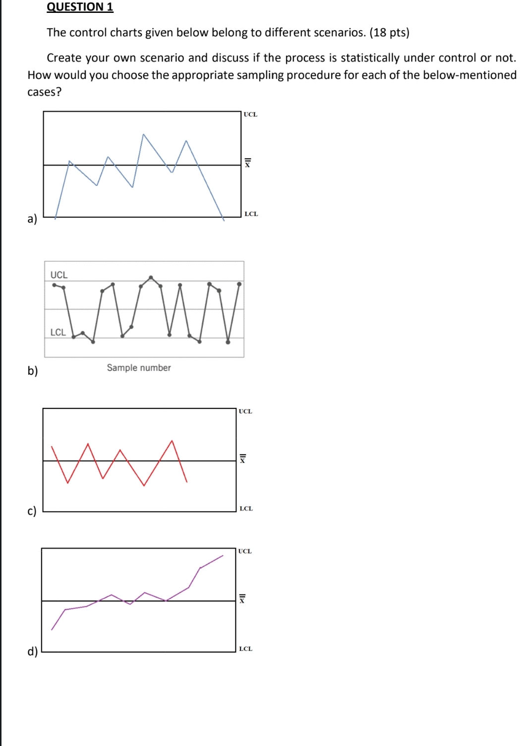 Solved QUESTION 1The control charts given below belong to | Chegg.com