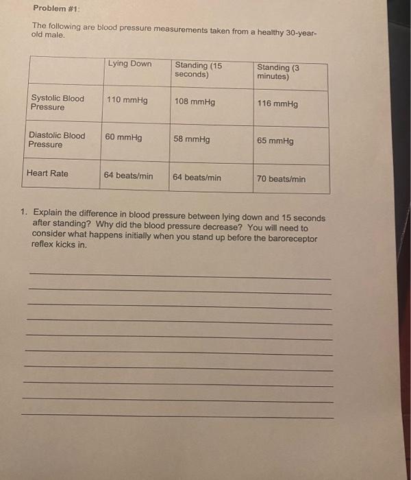 Solved Problem \#1: The following are blood pressure | Chegg.com