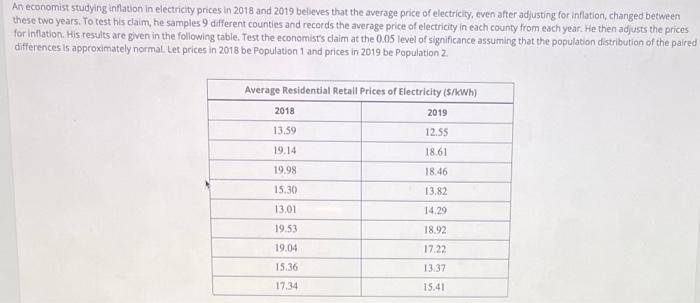 Solved An economist studying inflation in electricity prices | Chegg.com