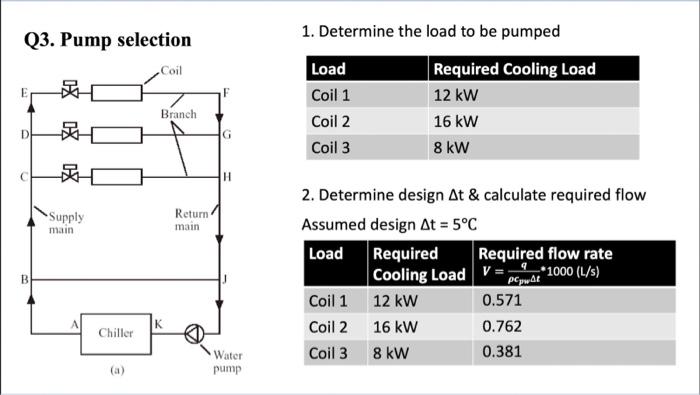 Solved Q3. Pump selection 1. Determine the load to be pumped | Chegg.com