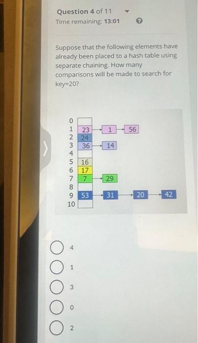 Solved Suppose That The Following Elements Have Already Been