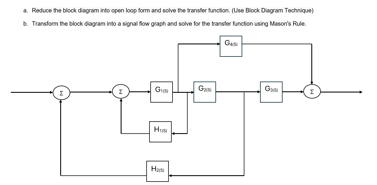 Solved a. ﻿Reduce the block diagram into open loop form and | Chegg.com