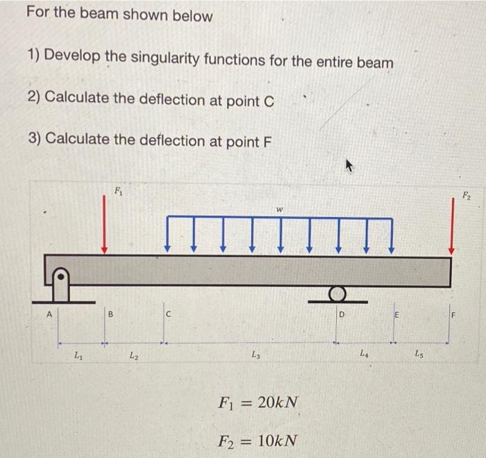 Solved For the beam shown below 1) Develop the singularity | Chegg.com