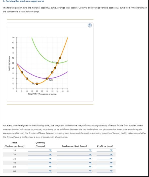 6. Deriving the short-run supply curve The following | Chegg.com