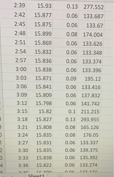 SEWAGE FLOW RATE ESTIMATING GUIDE (Range and Typical | Chegg.com