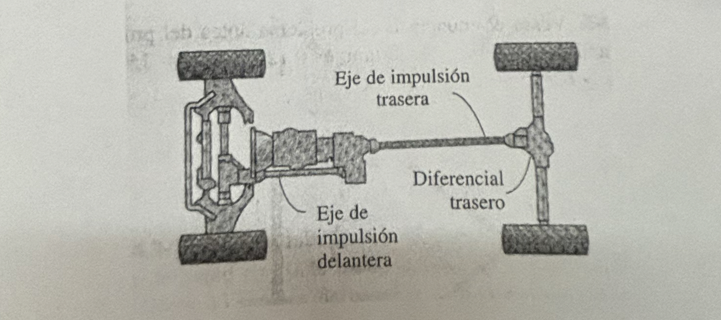 Solved Mientras gira a 1400 ﻿rpm, ﻿el eje trasero hueco de | Chegg.com