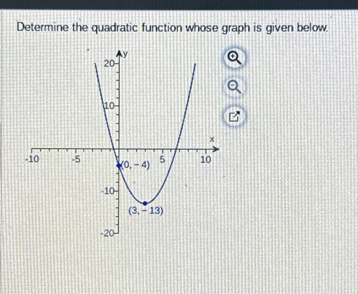 Determine the quadratic function whose graph is given | Chegg.com