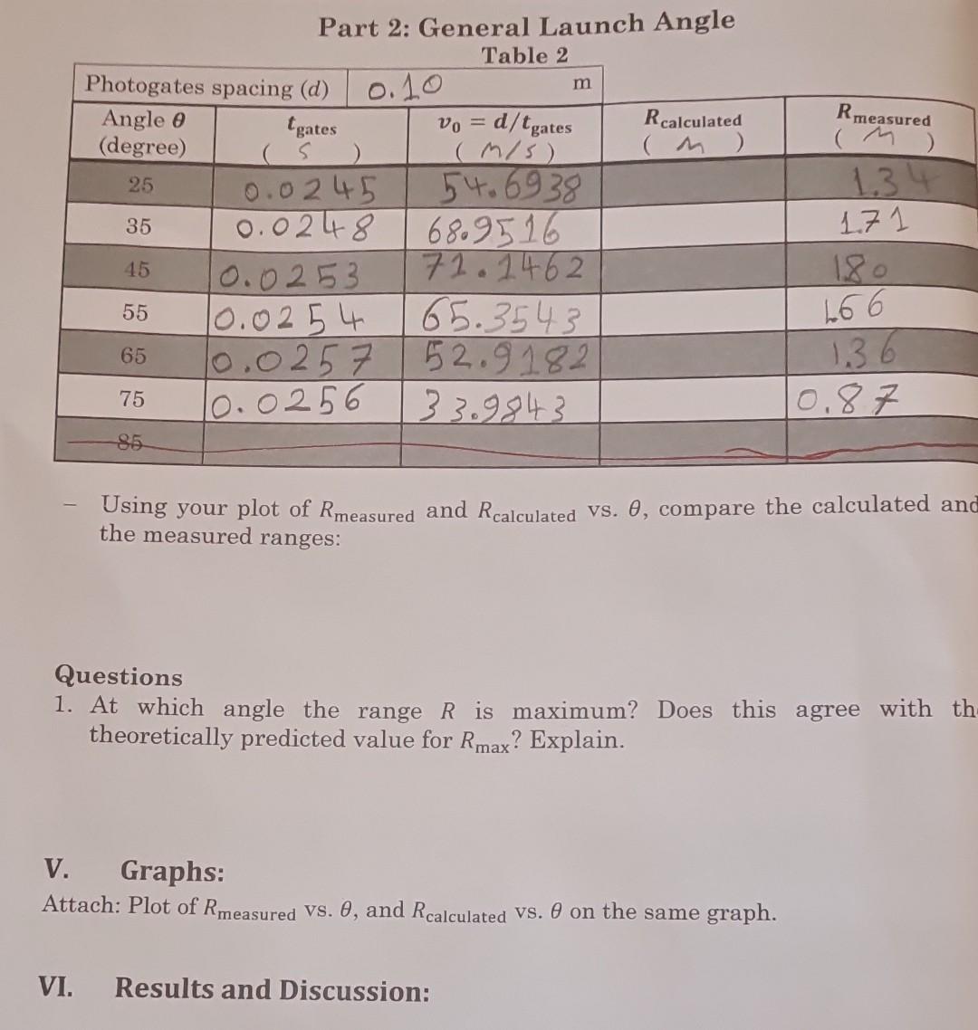 Solved Part 2: General Launch Angle - Using your plot of | Chegg.com