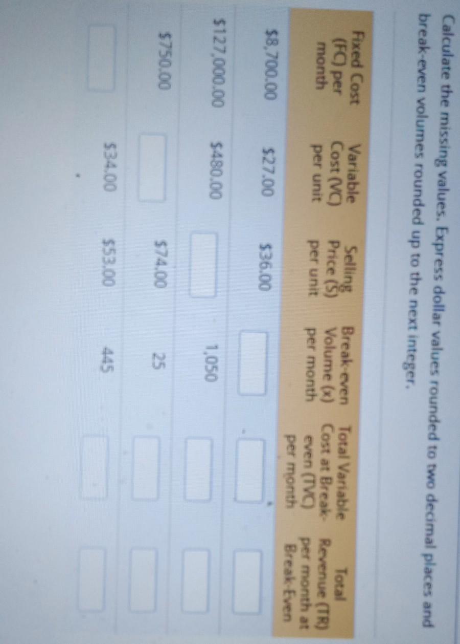 Solved Calculate the missing values. Express dollar values | Chegg.com