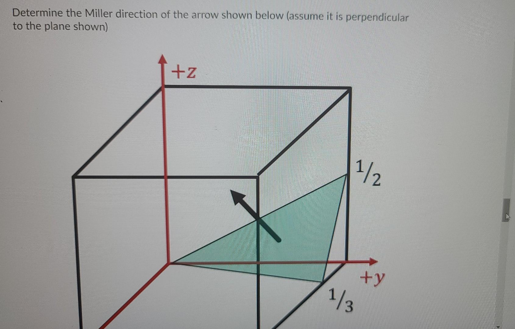 Solved Determine the Miller direction of the arrow shown | Chegg.com