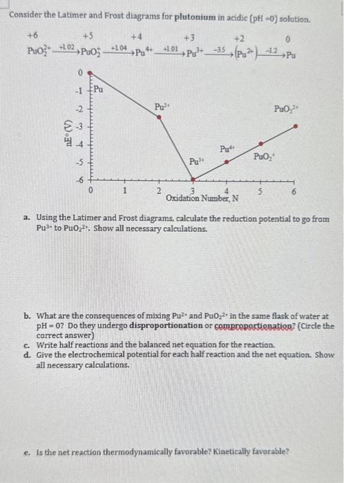 Solved Consider the Latimer and Frost diagrams for plutonium | Chegg.com