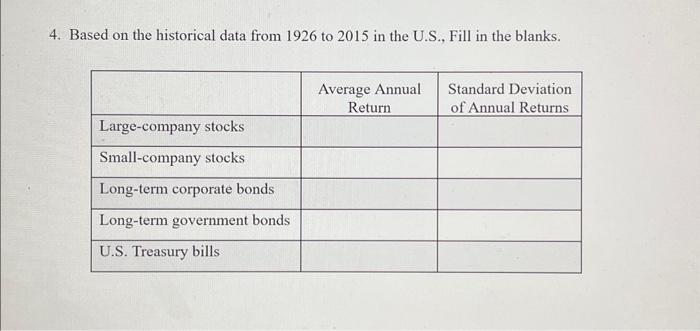 Solved 4. Based on the historical data from 1926 to 2015 in | Chegg.com