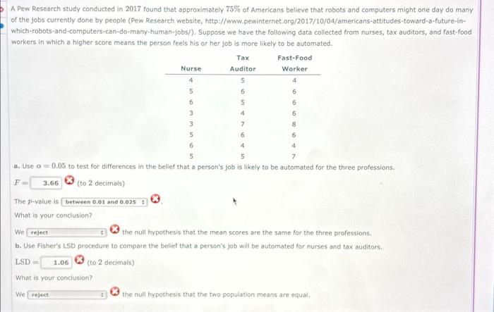 Solved A Pew Research study conducted in 2017 found that | Chegg.com