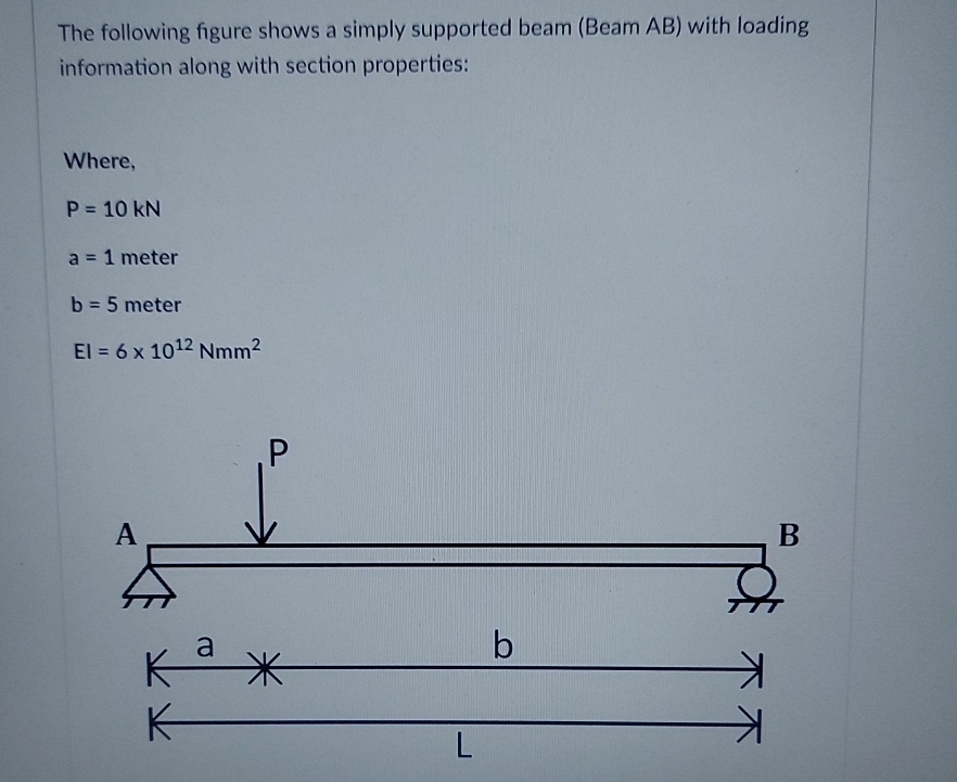 The following figure shows a simply supported beam | Chegg.com