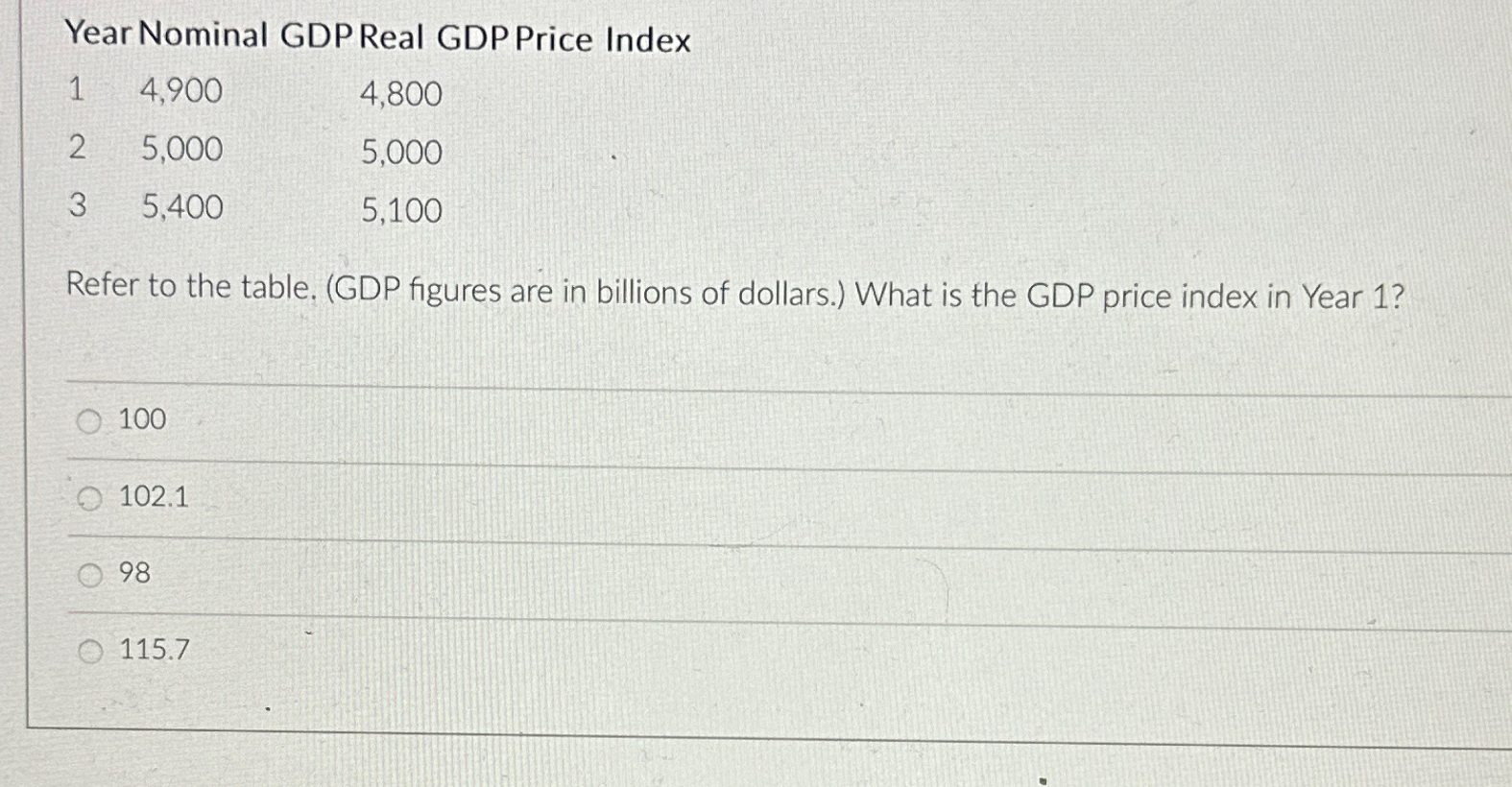 Solved YearNominal GDP Real GDP Price | Chegg.com