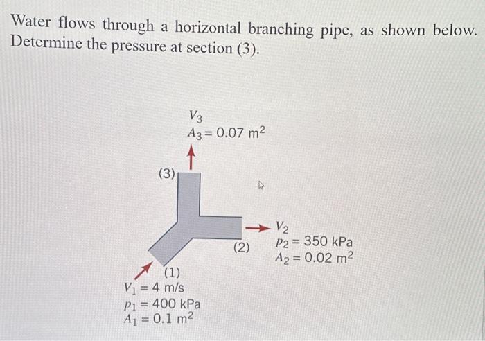 Solved Water flows through a horizontal branching pipe, as | Chegg.com