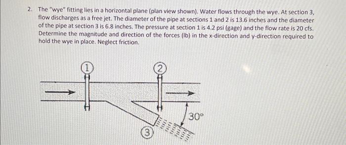 Solved 2. The “wye” fitting lies in a horizontal plane (plan | Chegg.com
