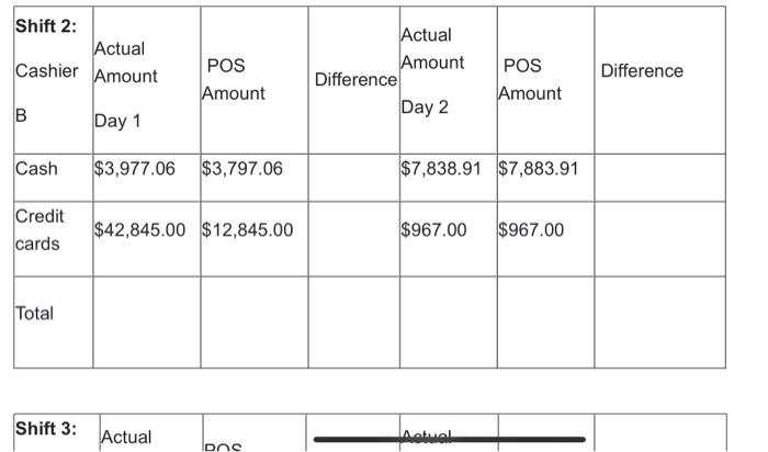 Solved Cashier's Report:\begin{tabular}{|l|l|l|l|l|l|l|} | Chegg.com