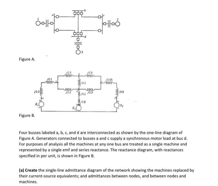 Solved Figu. Figu. Four busses labeled a,b,c, and d are | Chegg.com