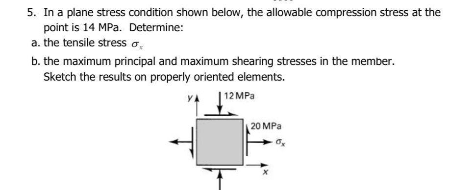 Solved In a plane stress condition shown below, the | Chegg.com