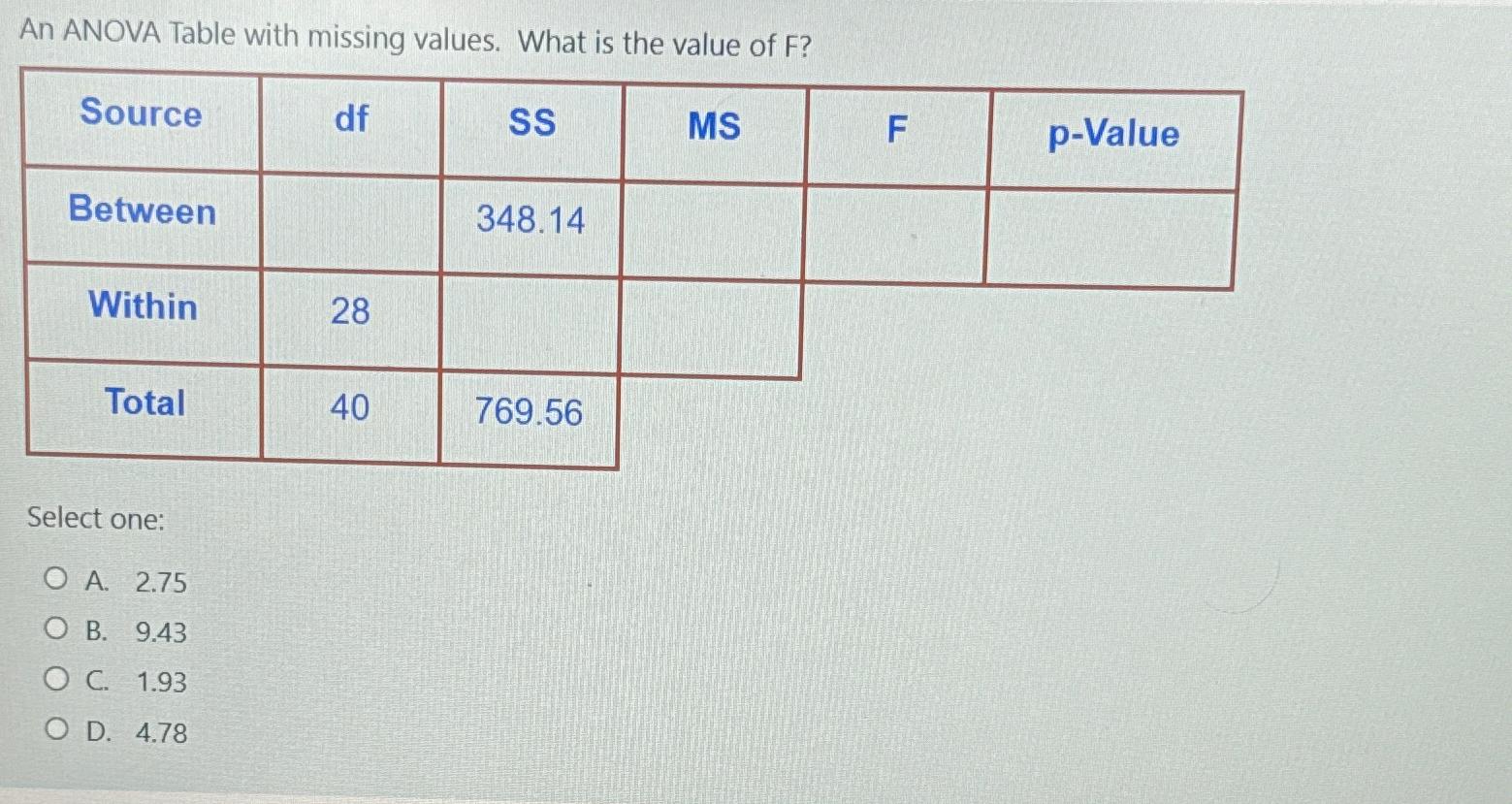 Solved An ANOVA Table with missing values. What is the value | Chegg.com
