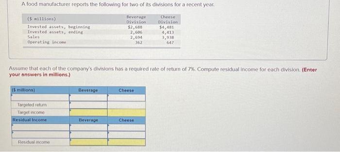 Solved Assume that each of the company's divisions has a | Chegg.com