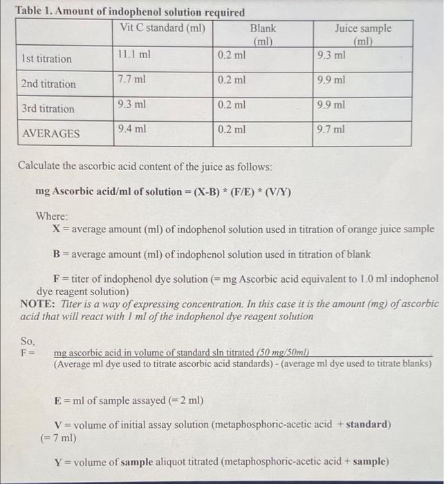 Table 1. Amount of indophenol solution required Vit C | Chegg.com