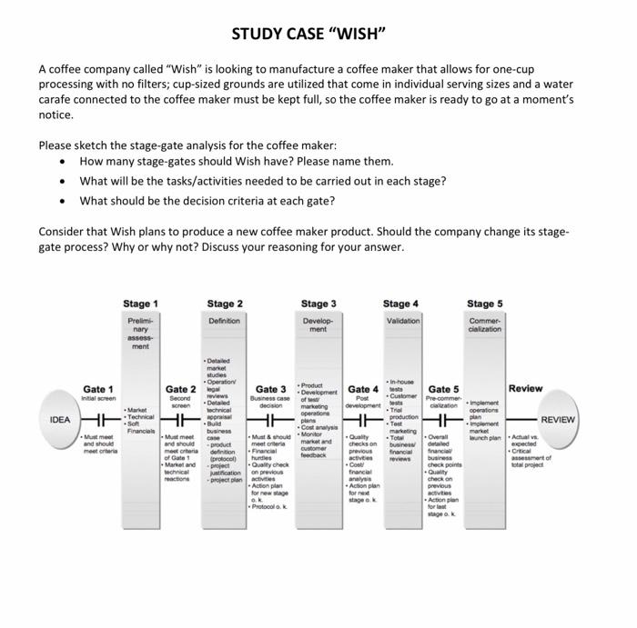 Solved read the image and then answer; Create a stage gate | Chegg.com