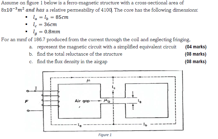 Solved Assume on ﻿figure 1 ﻿below is ﻿a ferro-magnetic | Chegg.com