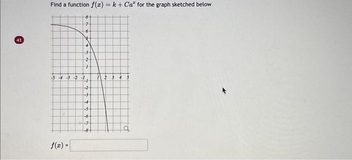 Solved Find a function f(x)=k+Cax for the graph sketched | Chegg.com