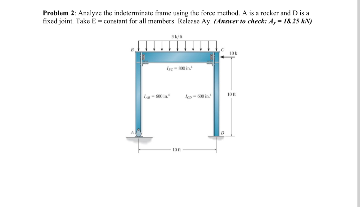 Solved Problem 2: Analyze the indeterminate frame using the | Chegg.com