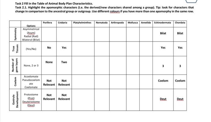 Solved Task 2 Fill in the Table of Animal Body Plan | Chegg.com