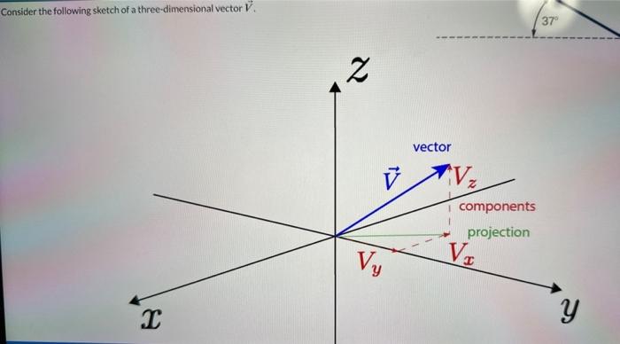 Solved Consider the following sketch of a three-dimensional | Chegg.com