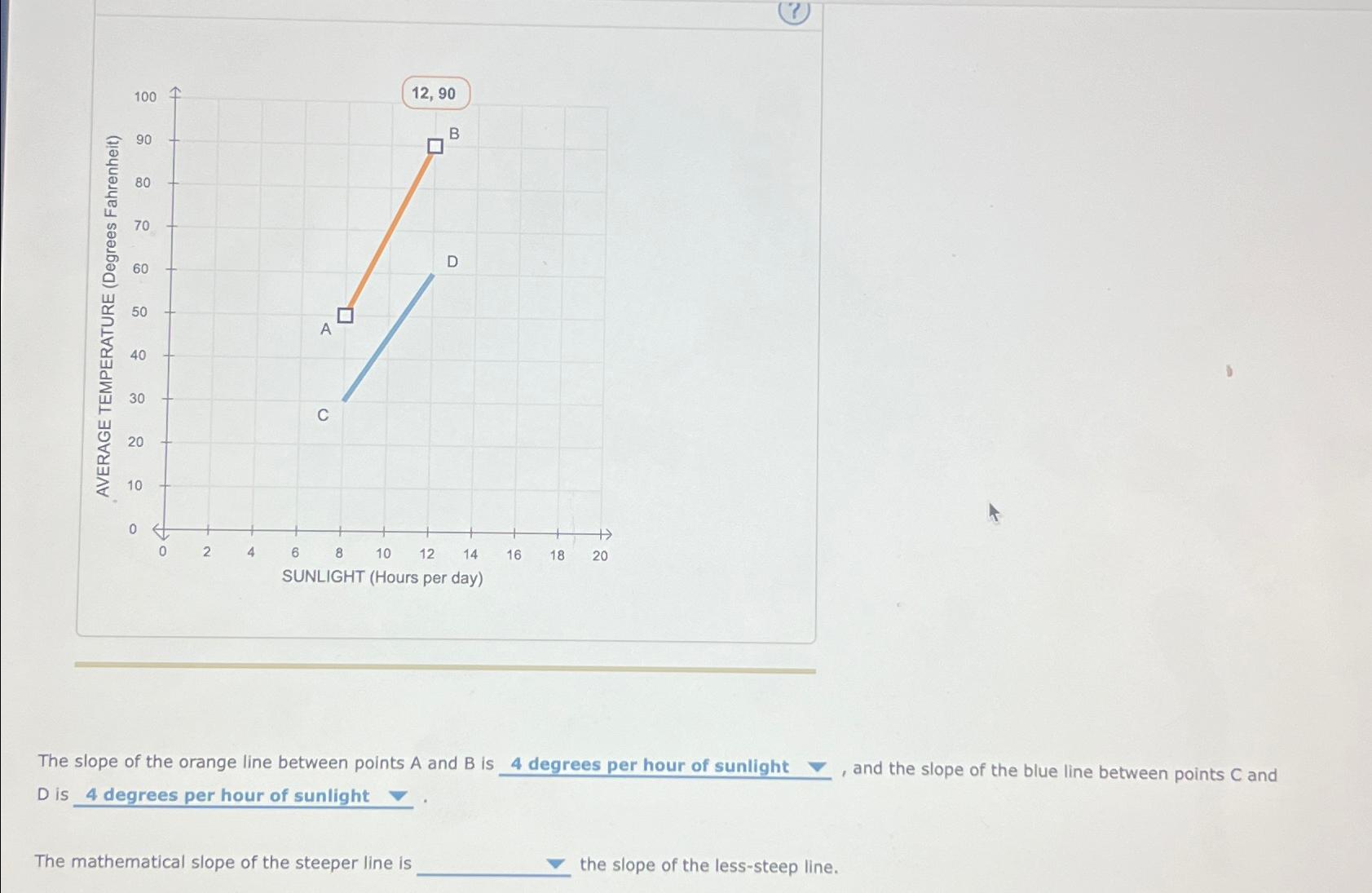 Solved The slope of the orange line between points A and B | Chegg.com