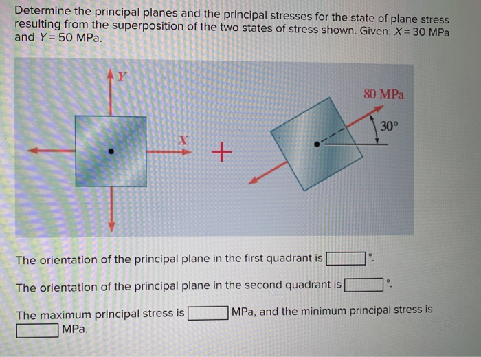 Solved Determine the principal planes and the principal | Chegg.com