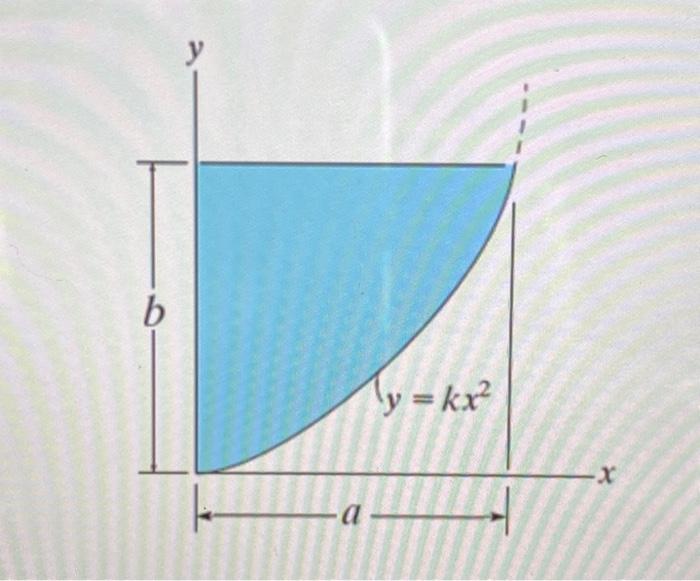 Solved Consider the shaded area. b= 3m a= 4m k= 3/16 m^-1 | Chegg.com