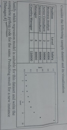 Solved Consider the following sample dataset and its | Chegg.com