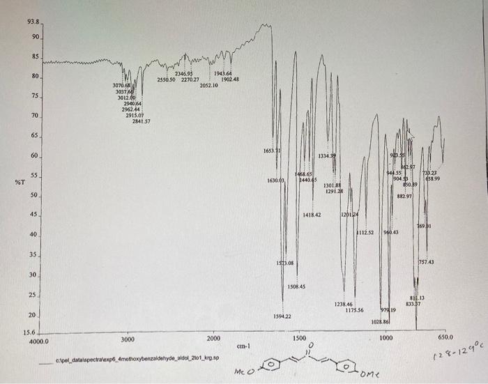 Solved Analyze the IR spectra of your two aldol products. | Chegg.com