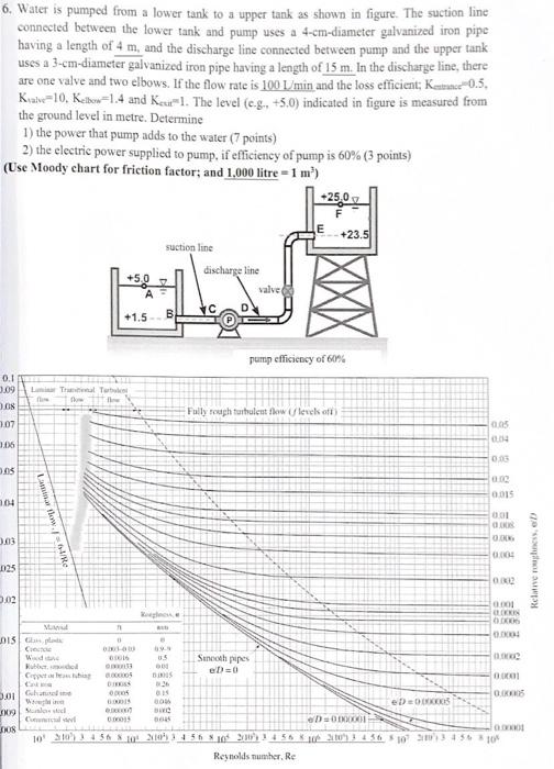6. Water is pumped from a lower tank to a upper tank | Chegg.com