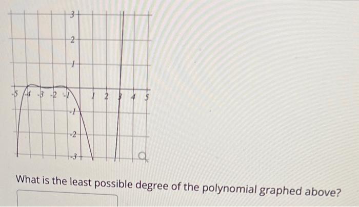 Solved What is the least possible degree of the polynomial | Chegg.com
