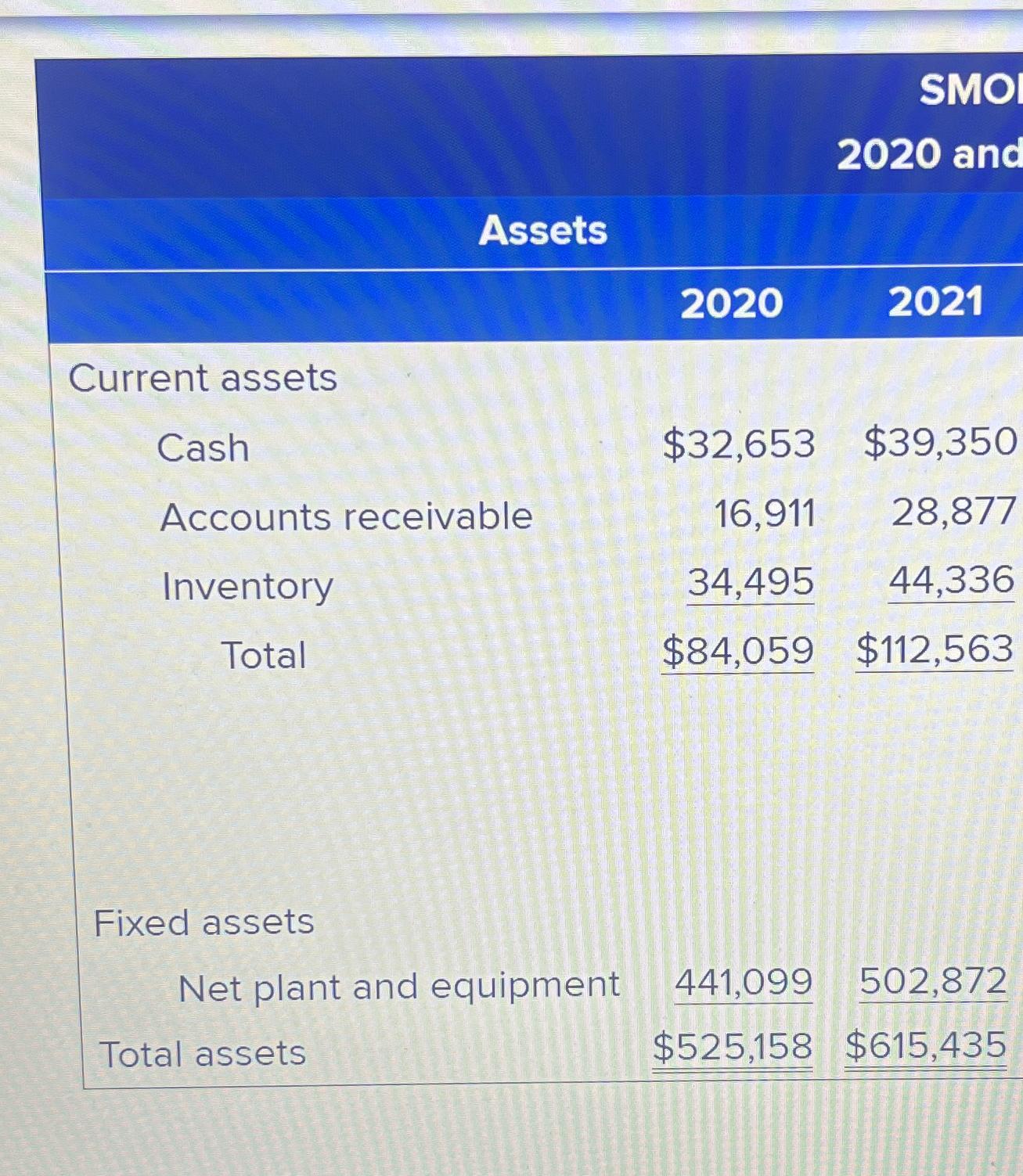 Solved Fixed assetsNet plant and equipment | Chegg.com