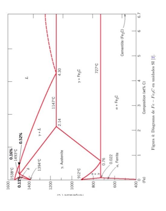 Solved Given the diagram of Iron - iron carbide (Fe−Fe3C) , | Chegg.com