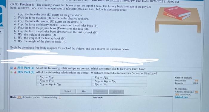 Solved (14\%) Problem 6: The drawing shows two books at rest | Chegg.com