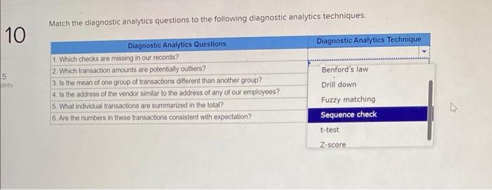 Solved Match the diagnostic analytics questions to the | Chegg.com