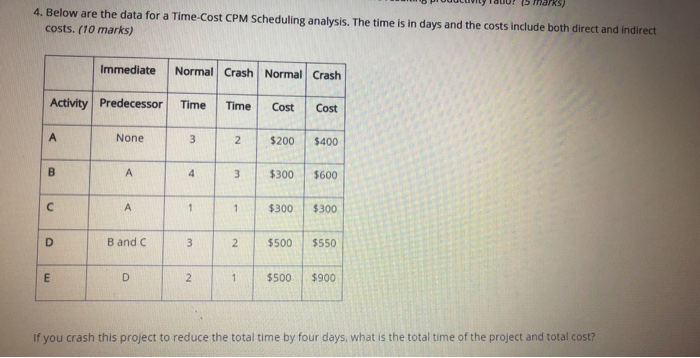 Solved 4. Below are the data for a Time-Cost CPM Scheduling | Chegg.com