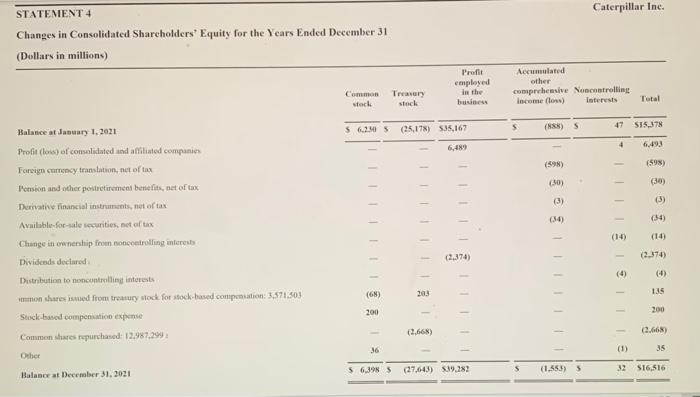 Solved STATEMENT 1 Caterpillar Inc. Consolidated Results of | Chegg.com